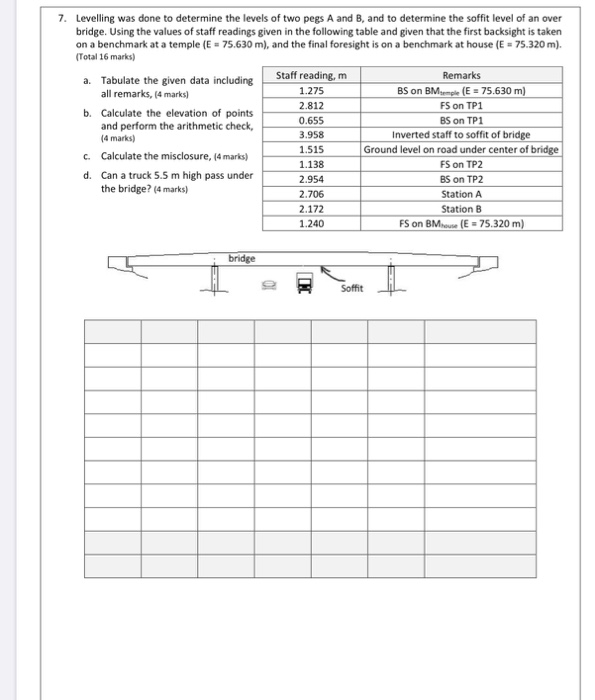 Solved 7. Levelling was done to determine the levels of two | Chegg.com