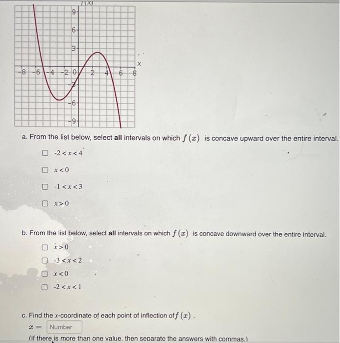 Solved a. From the list below, select all intervals on which | Chegg.com