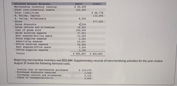Solved Beginning merchandise inventory was $32,684. | Chegg.com