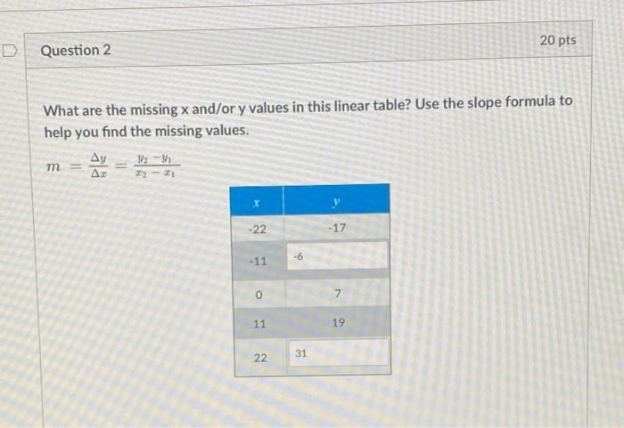Solved 20 pts Question 2 What are the missing x and/or y | Chegg.com