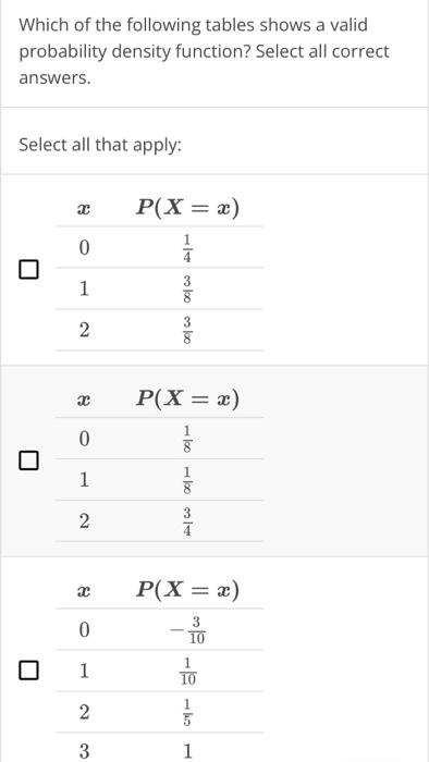 Solved Which of the following tables shows a valid | Chegg.com