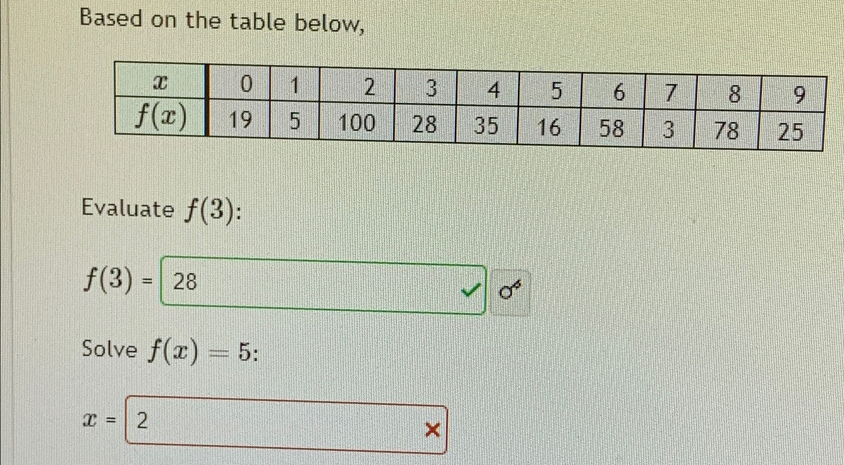 Solved Based on the table | Chegg.com