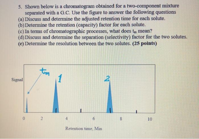 Solved 5. Shown below is a chromatogram obtained for a | Chegg.com