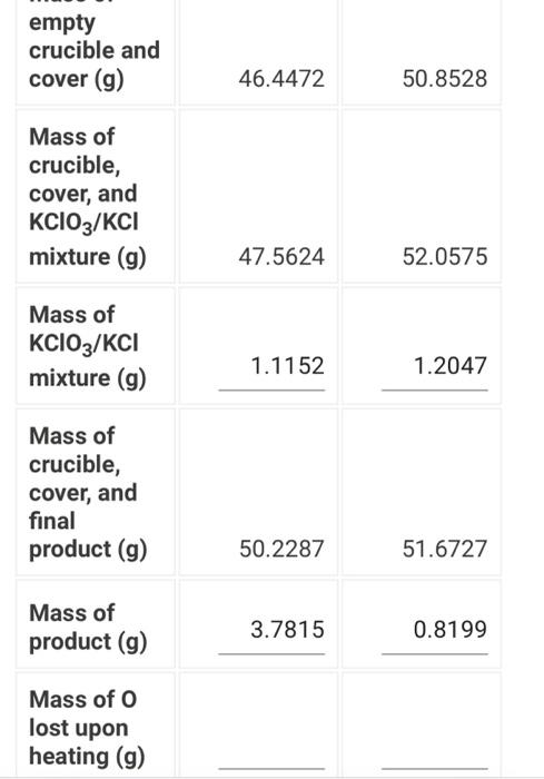 Solved empty crucible and cover (g) 46.4472 50.8528 Mass of | Chegg.com