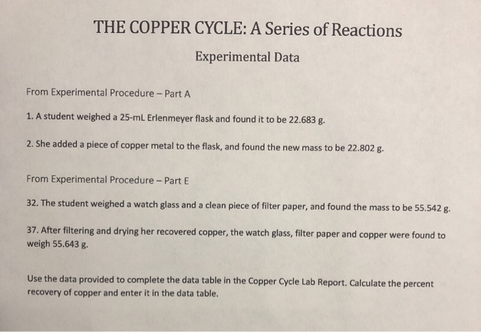 Solved THE COPPER CYCLE: A Series of Reactions Experimental | Chegg.com