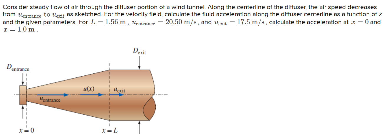 Solved Consider steady flow of ﻿air through the diffuser | Chegg.com