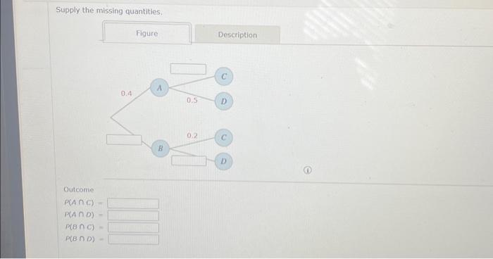 Solved Supply the missing quantities. | Chegg.com