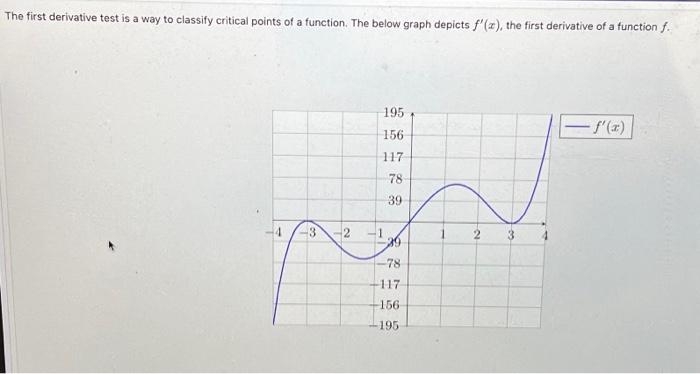 Solved The first derivative test is a way to classify | Chegg.com
