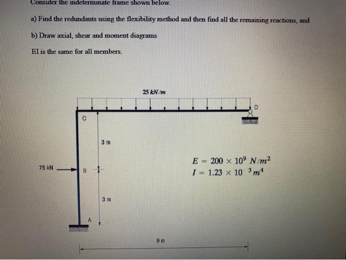 Solved Consider the indeterminate frame shown below. a) Find | Chegg.com