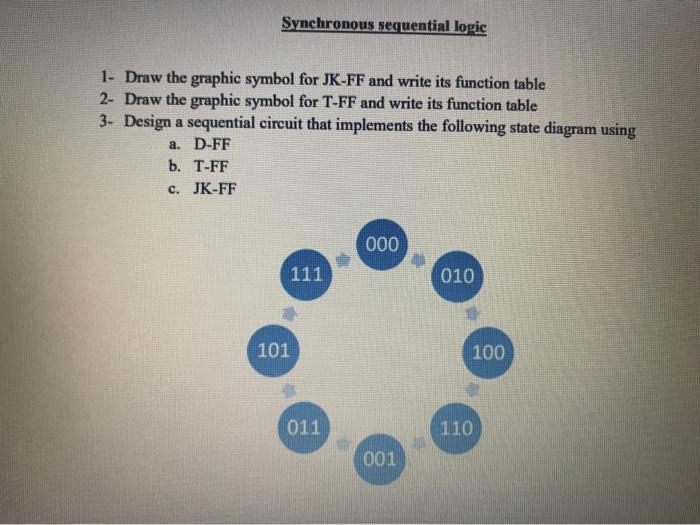 Solved Synchronous sequential logic 1. Draw the graphic | Chegg.com