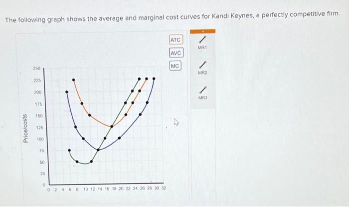Solved The following graph shows the average and marginal | Chegg.com