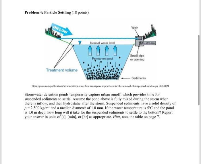 Solved Problem 4: Particle Settling (18 points) | Chegg.com