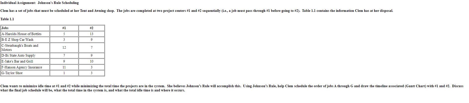 Solved Individual Assignment: Johnson's Rule SchedulingClem | Chegg.com