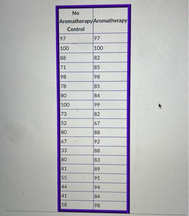 Solved assuming a normal distribution, what percentage of | Chegg.com