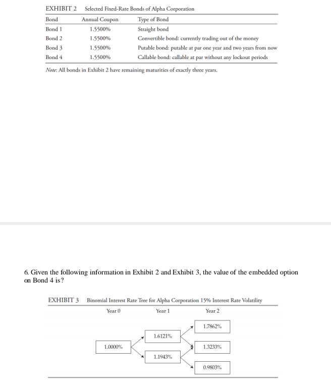 EXHIBIT 2 Selected Fixed-Rate Bonds of Alpha | Chegg.com