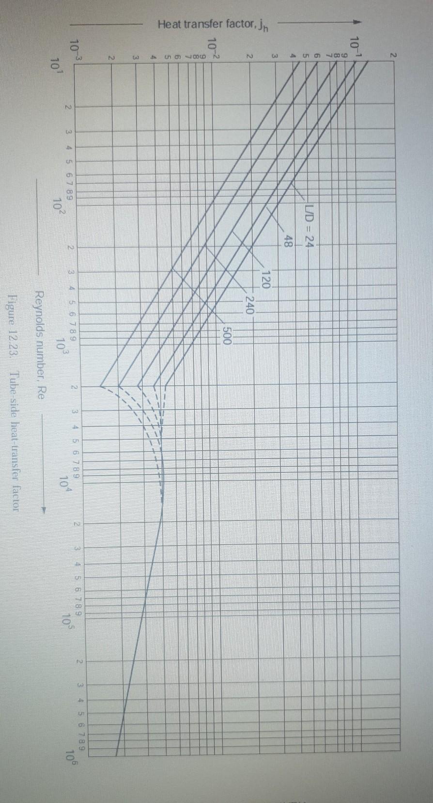Solved please may you explain how do you obtain the jf | Chegg.com