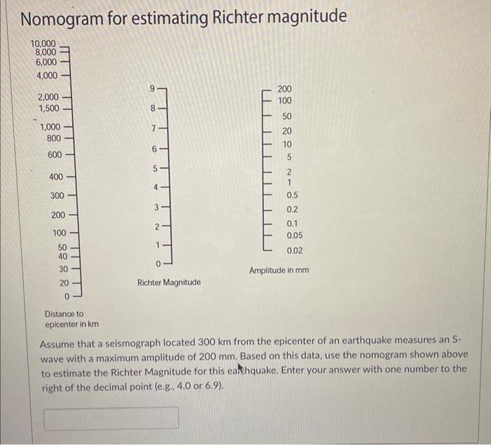 Solved Nomogram for estimating Richter magnitude Distance to | Chegg.com