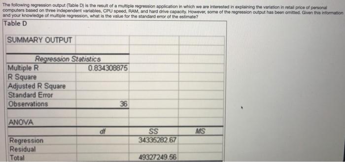 Solved The following regression output (Table D) is the | Chegg.com