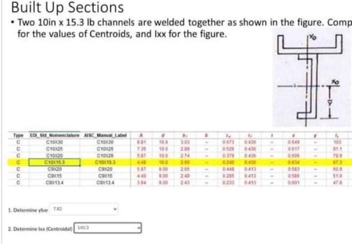 Solved Built Up Sections • Two 10in x 15.3 lb channels are | Chegg.com