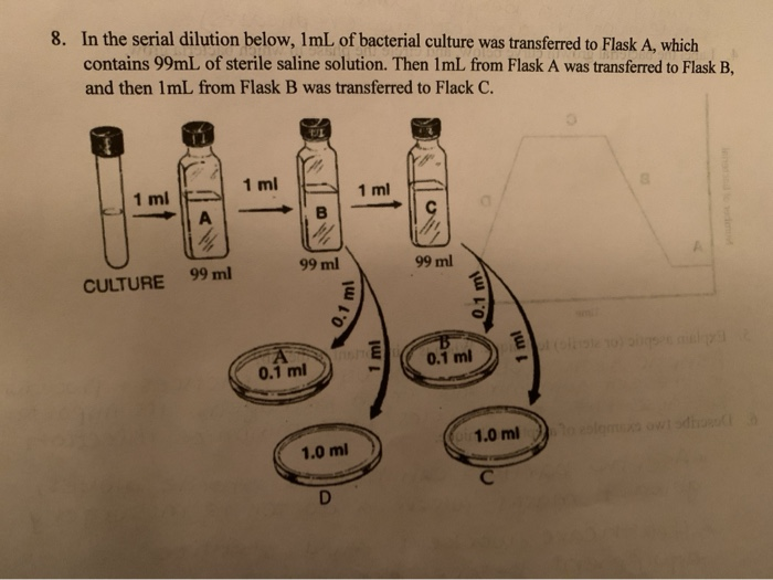 Solved 8. In the serial dilution below, 1mL of bacterial | Chegg.com
