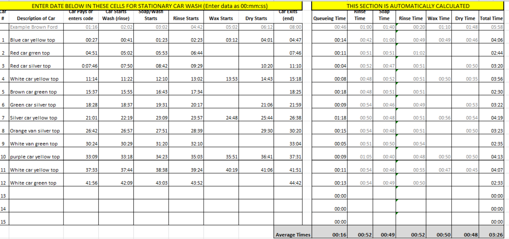 Determine the average times for each step by carwash | Chegg.com