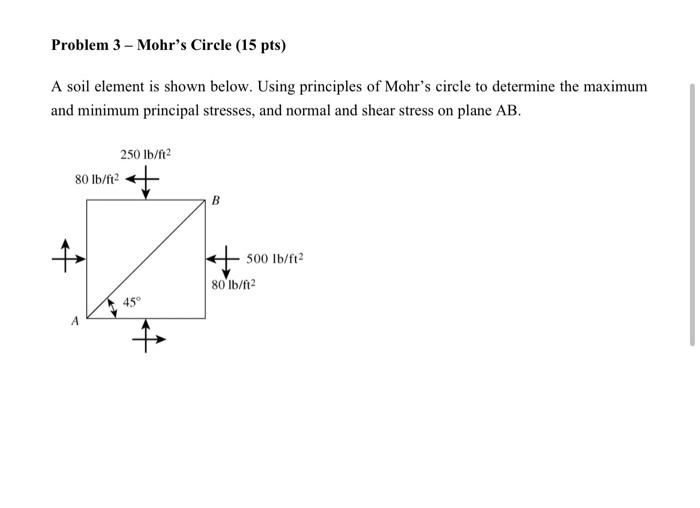 Solved A soil element is shown below. Using principles of | Chegg.com