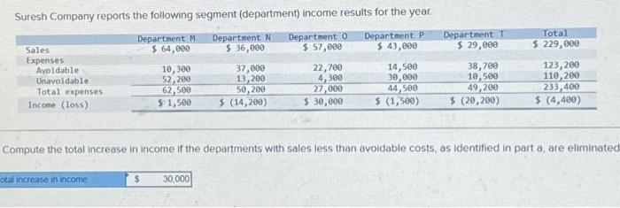 Solved Suresh Company reports the following segment | Chegg.com Solved Suresh Company reports the following segment | Chegg.com