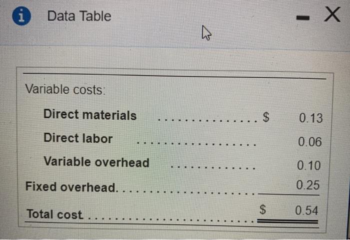 Solved 1 Data Table - X Variable costs: Direct materials $ | Chegg.com