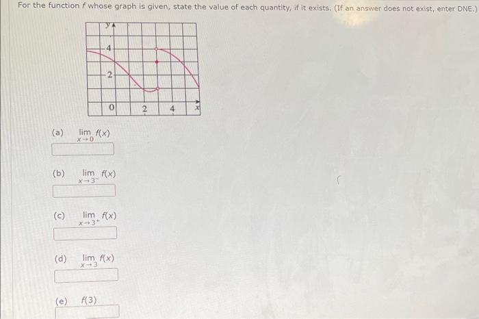 Solved Eor the function f whose graph is given, state the | Chegg.com