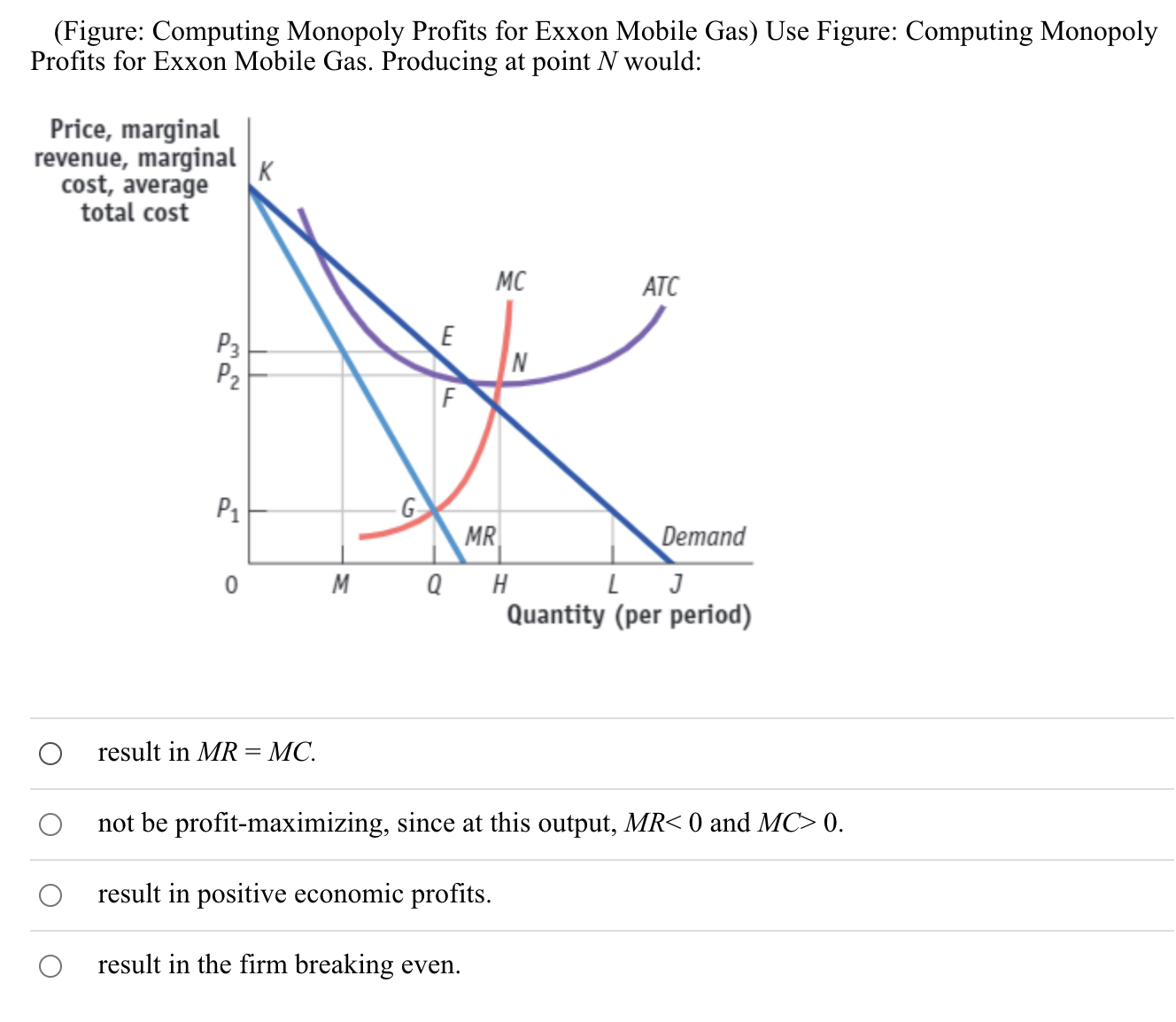 Solved (Figure: Computing Monopoly Profits for Exxon Mobile | Chegg.com