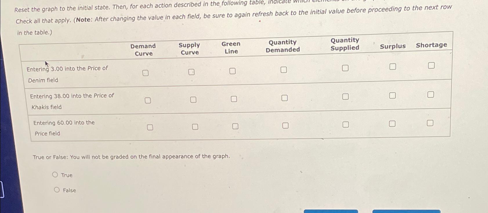 Solved Reset the graph to the initial state. Then, for each | Chegg.com