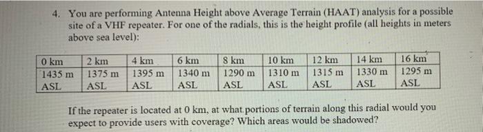 Solved 4. You are performing Antenna Height above Average | Chegg.com