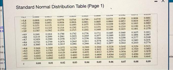 Solved Critical Correlation Coefficient Values for Normal | Chegg.com