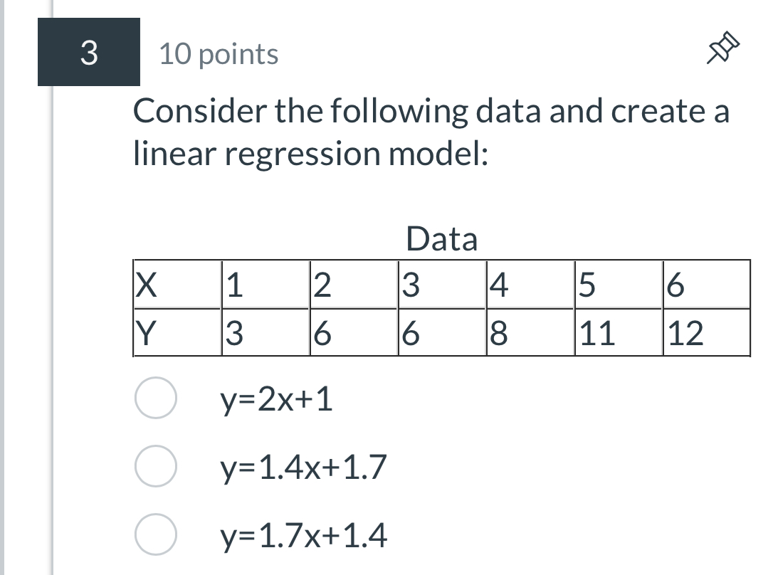 Solved 310 ﻿pointsConsider the following data and create a | Chegg.com