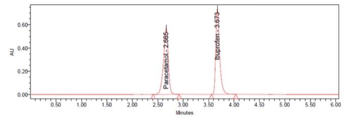 Solved 8/ You ran the following injection using a C18 column | Chegg.com