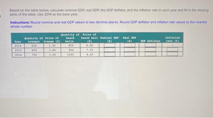 Solved Based on the table below, calculate nominal GDP real | Chegg.com