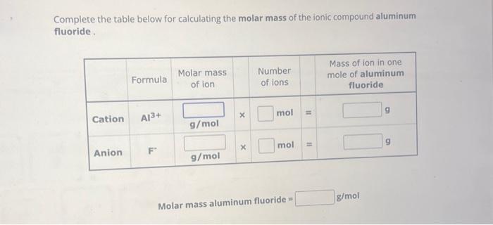 Solved Complete the table below for calculating the molar | Chegg.com