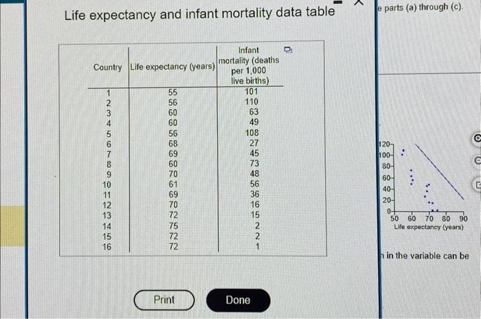 Solved Use the data table and scatterplot for life | Chegg.com