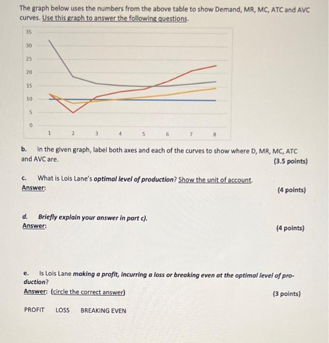 Solved The graph below uses the numbers from the above table | Chegg.com