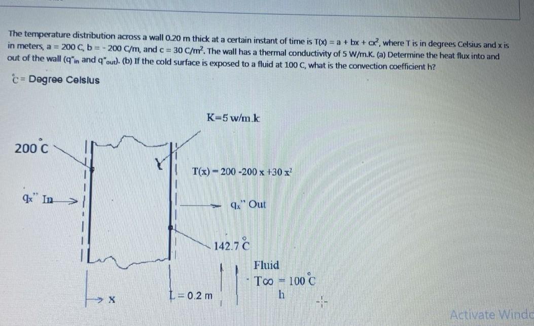 Solved The temperature distribution across a wall 0.20 m | Chegg.com