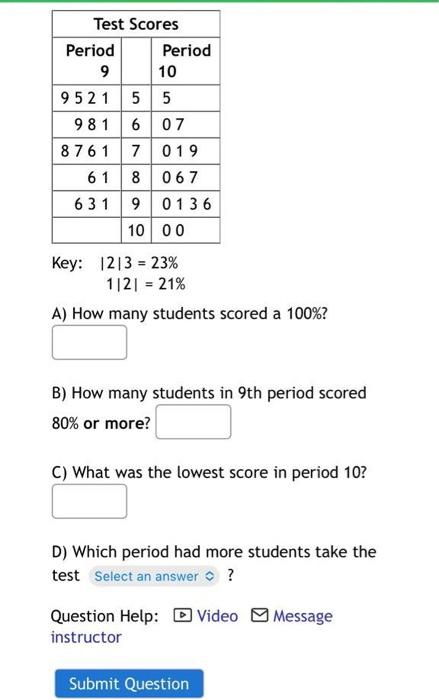 Solved The test scores for two algebra classes are shown in | Chegg.com