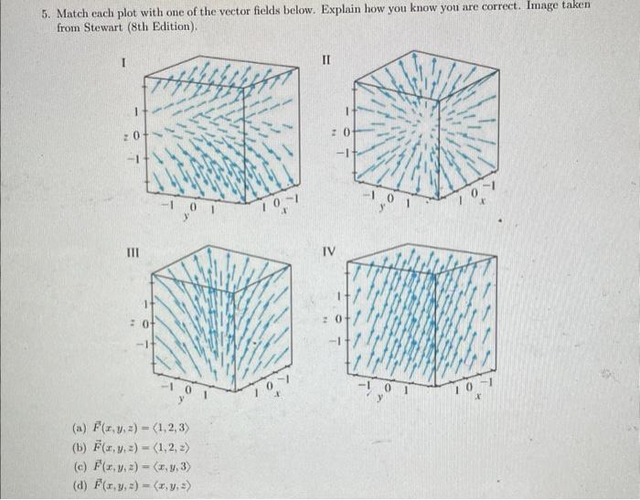 Solved 5. Match each plot with one of the vector fields | Chegg.com