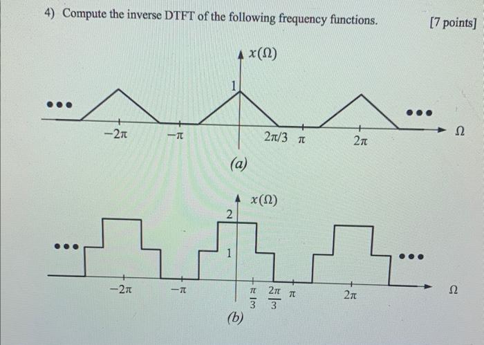 Solved 4) Compute the inverse DTFT of the following | Chegg.com