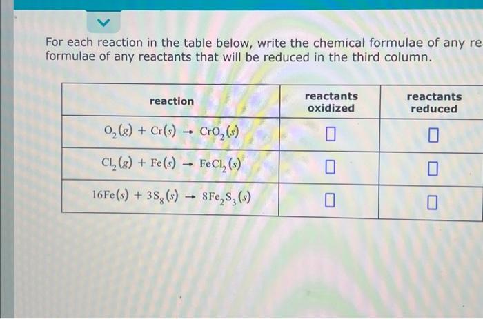 Solved For each reaction in the table below, write the | Chegg.com