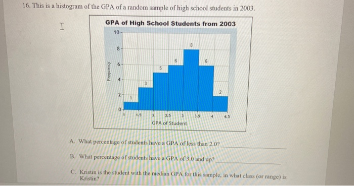 Solved 16. This is a histogram of the GPA of a random sample | Chegg.com