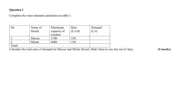 Solved Complete the water demand calculation in table 1. | Chegg.com
