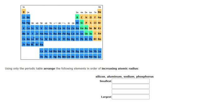 Solved Using only the periodic table arrange the following | Chegg.com