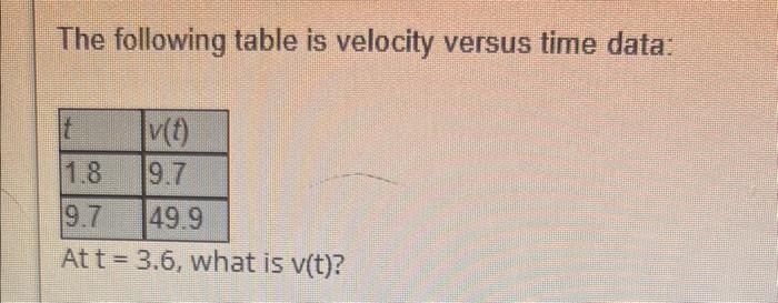 Solved The following table is velocity versus time data: At | Chegg.com