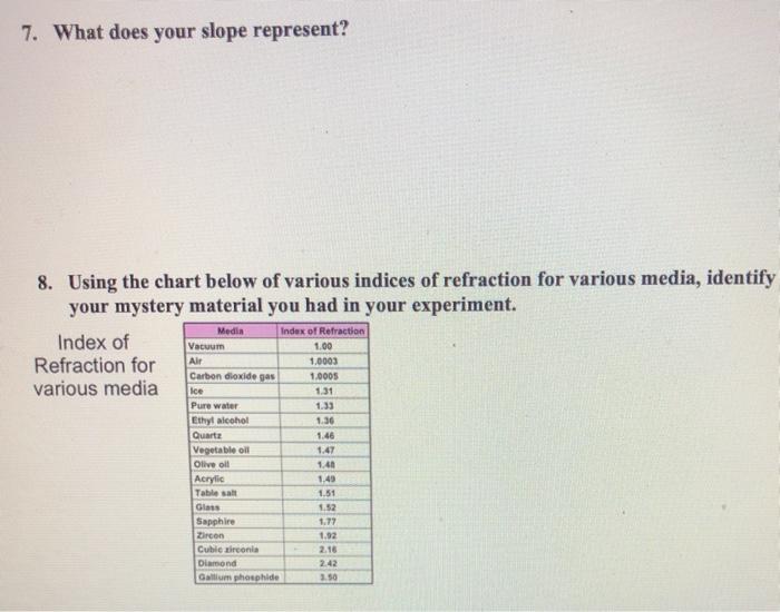 Solved Part C: Index of refraction of Unknown material 1. | Chegg.com