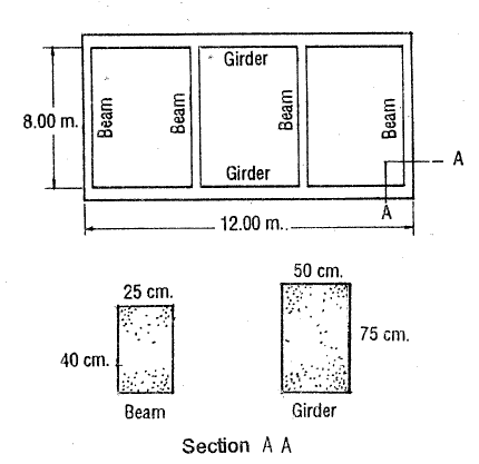 Solved From the figure, list down the materials required | Chegg.com